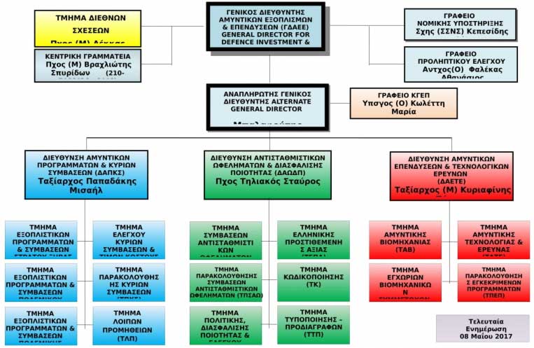 Γενική Διεύθυνση Αμυντικών Εξοπλισμών και Επενδύσεων - Ελληνική ...